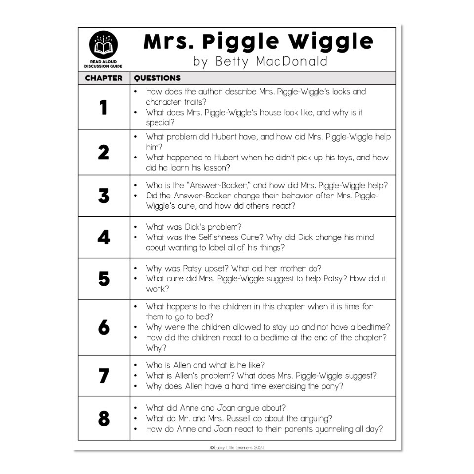 Read Aloud Chapter Book Companion – Comprehension Discussion Questions ...
