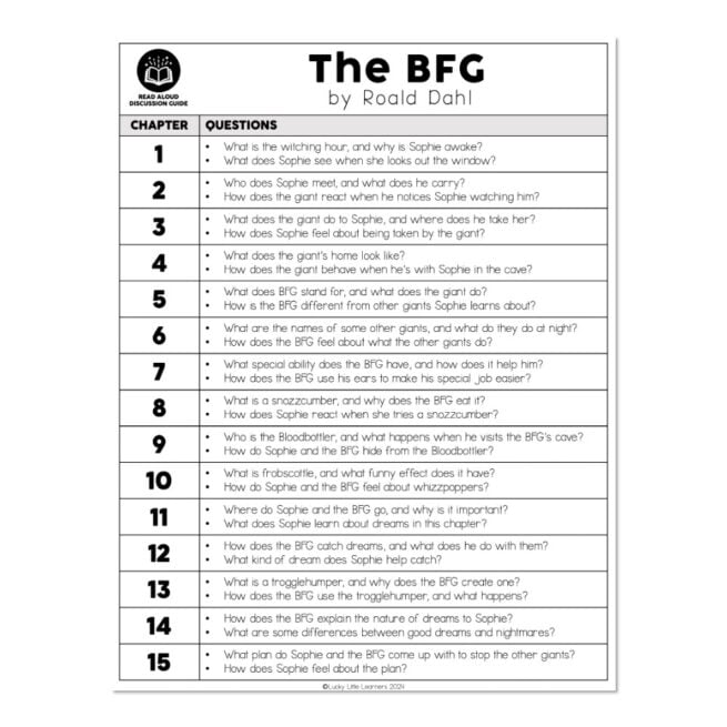 Read Aloud Chapter Book Companion – Comprehension Discussion Questions ...