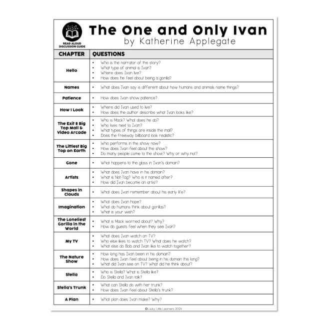 Read Aloud Chapter Book Companion – Comprehension Discussion Questions ...