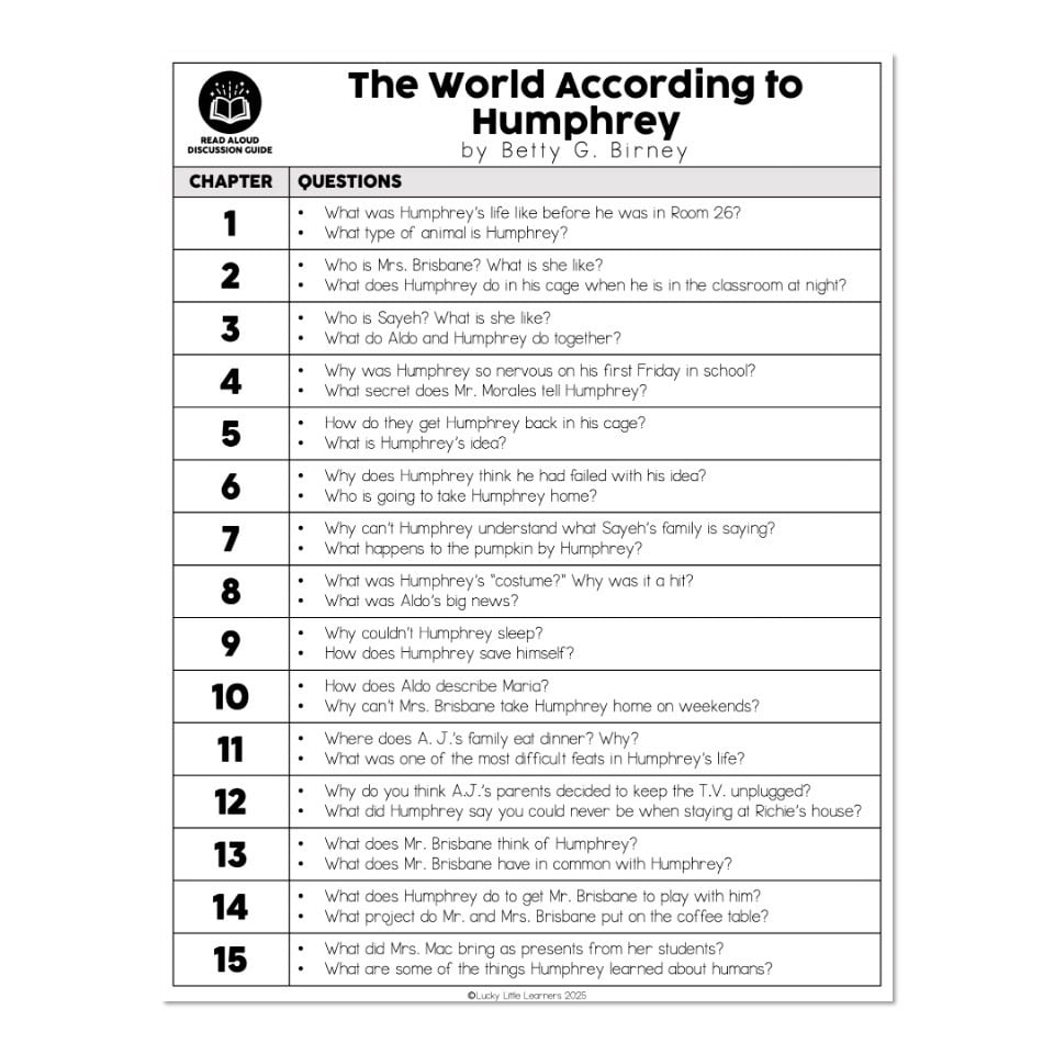 Read Aloud Chapter Book Companion – Comprehension Discussion Questions ...