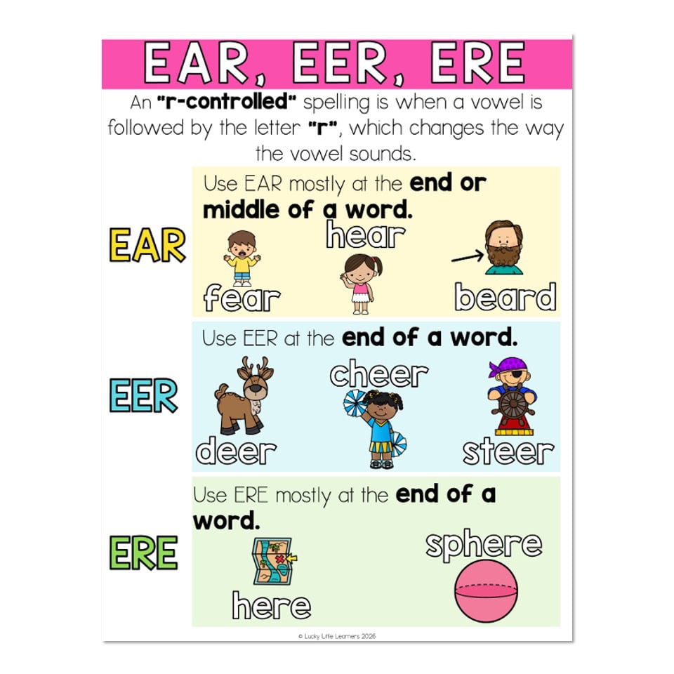 Lucky to Learn Phonics - Other Vowels - Anchor Chart - R - Controlled ...