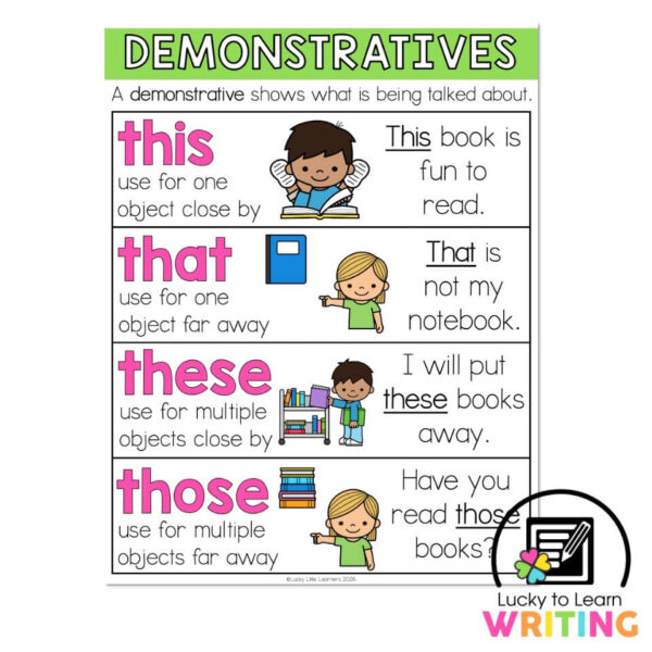 Lucky to Learn Writing 1st Grade - Unit 4 Intro to Narrative - Anchor ...
