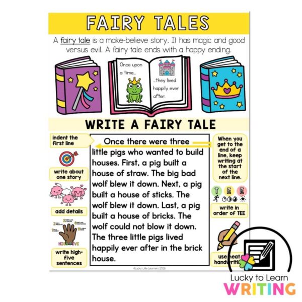 Lucky to Learn Writing 1st Grade - Unit 4 Intro to Narrative - Anchor ...