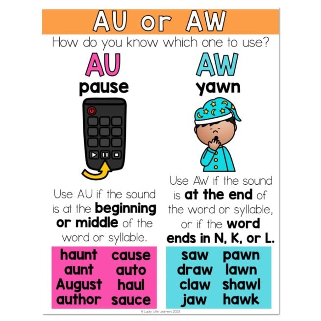 Spelling Generalization - Anchor Chart - Diphthong AU or AW - Lucky ...