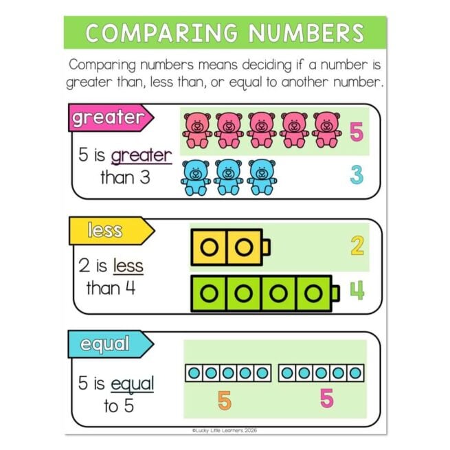 Lucky to Learn Math - Kindergarten - Unit 1 - Numbers 0-5 - Anchor ...
