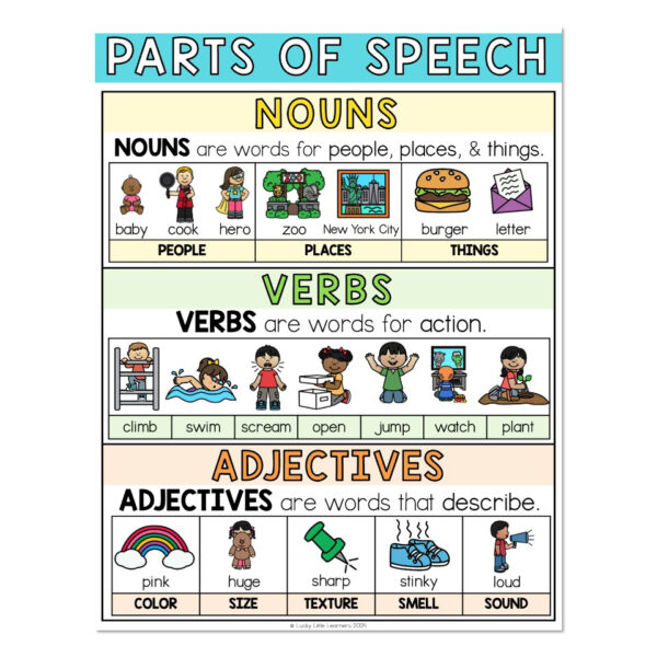 Grammar Anchor Chart - Parts of Speech - Nouns Verbs Adjectives - Lucky ...