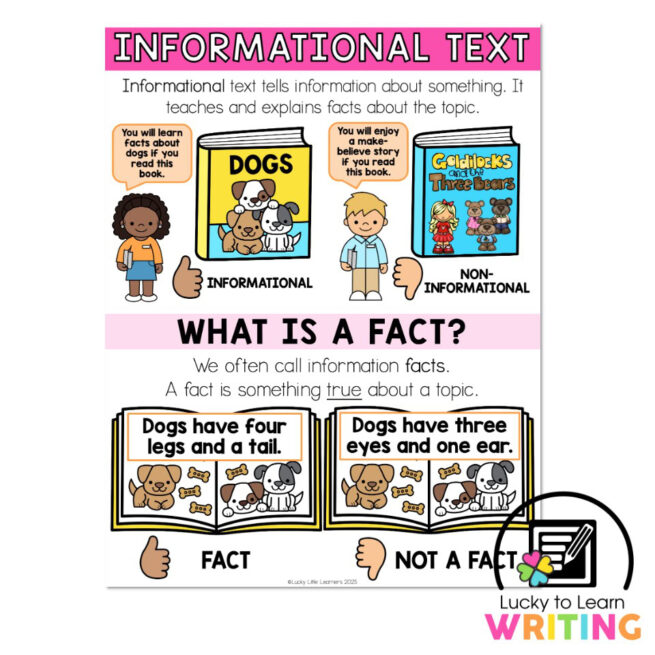 Lucky to Learn Writing 1st Grade - Intro to Informational - Anchor ...