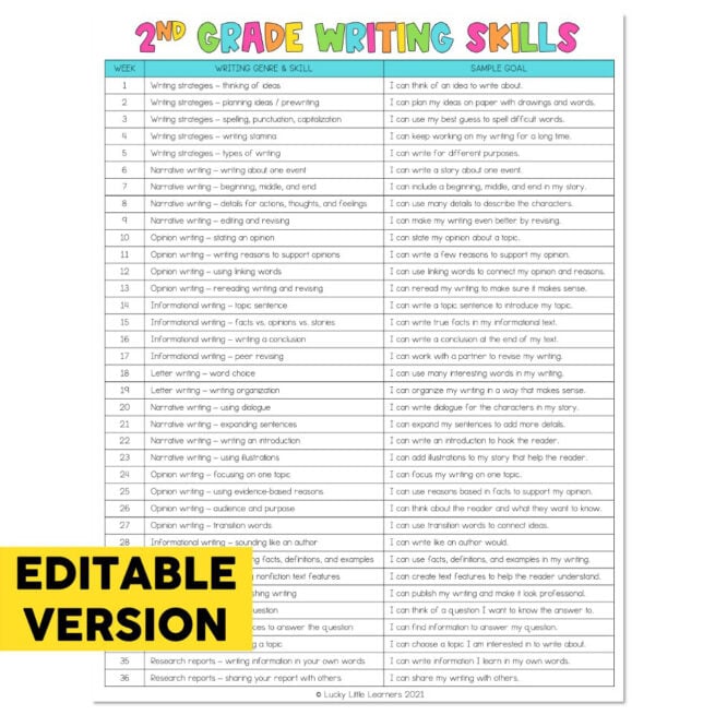 Editable Scope and Sequence - 2nd Grade - Writing - Lucky Little Learners