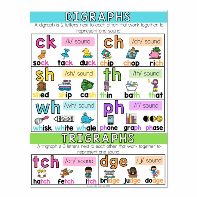 Lucky to Learn Phonice - Digraphs & Trigraphs Version 2 - Anchor Chart ...