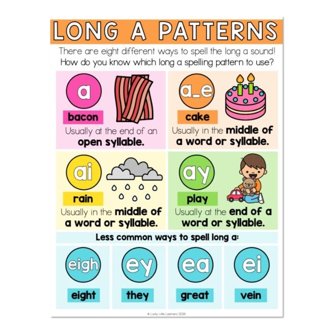 Lucky to Learn Phonics - Anchor Chart - Long Vowels - Long A Patterns ...