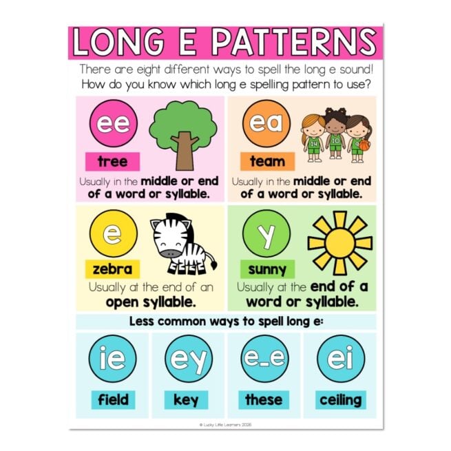 Lucky to Learn Phonics - Anchor Chart - Long Vowels - Long E Patterns ...