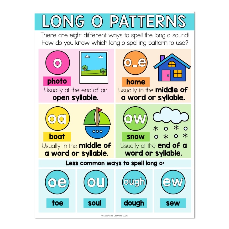 Lucky to Learn Phonics - Anchor Chart - Long Vowels - Long O Patterns ...